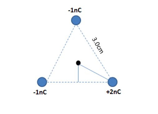 Solved Find the magnitude and direction of the net electric | Chegg.com