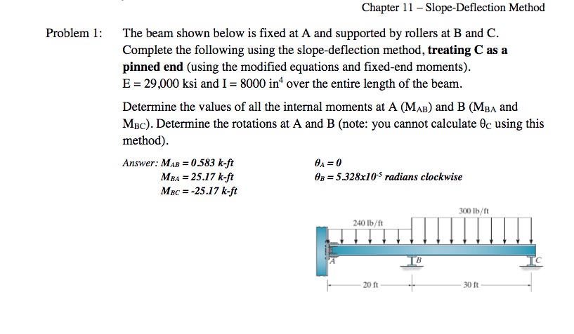 Solved Chapter 11- Slope-Deflection Method Problem 1: The | Chegg.com