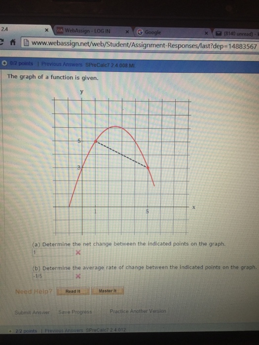Solved The graph of a function is given. Determine the net | Chegg.com