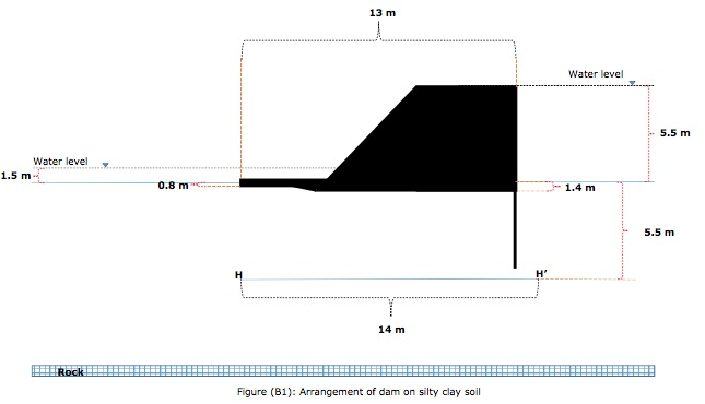 Solved The section through a dam is shown in Figure (B1). | Chegg.com