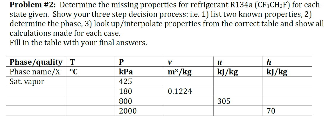 Determine the missing properties for refrigerant | Chegg.com
