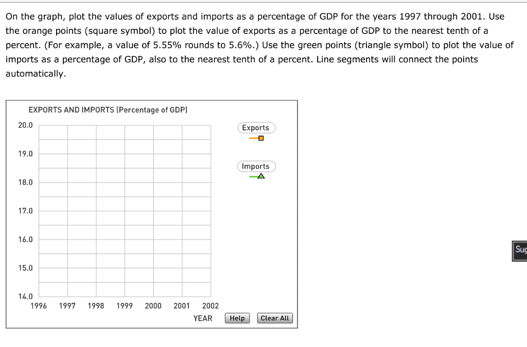 Solved On the graph, plot the values of exports and imports | Chegg.com