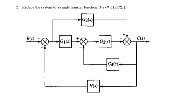 Solved Reduce the system to a single transfer function, T(s) | Chegg.com