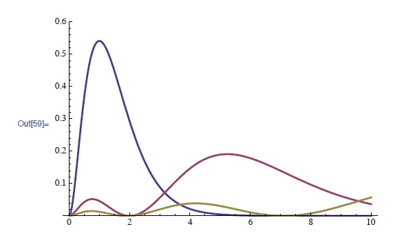 Radial Distribution Function Optimizing The Dynamic Pair Distribution