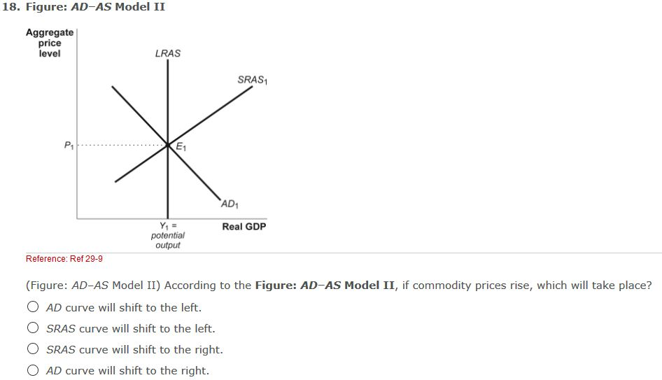 Solved According to the Figure:AD-AS Model II, if | Chegg.com