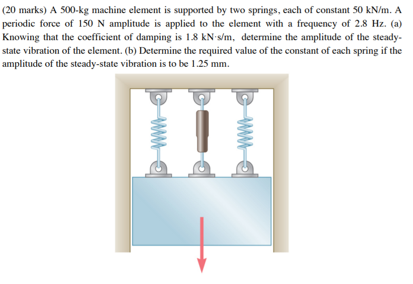 Solved (20 marks) A 500-kg machine element is supported by | Chegg.com