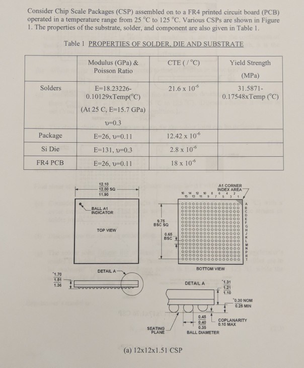 Solved Consider Chip Scale Packages (CSP) assembled on to a | Chegg.com