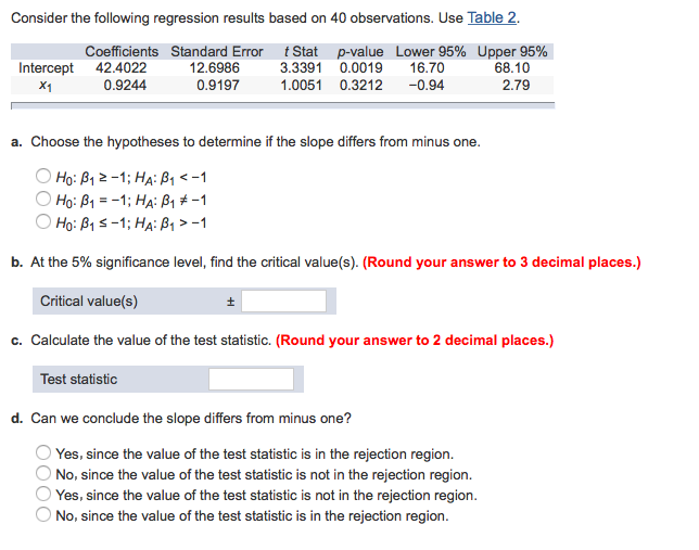 Solved Consider The Following Regression Results Based On 40