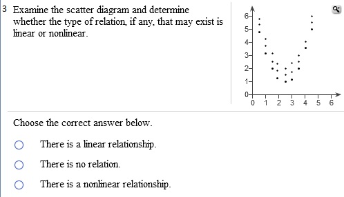 Solved Determine whether the given function is linear or | Chegg.com