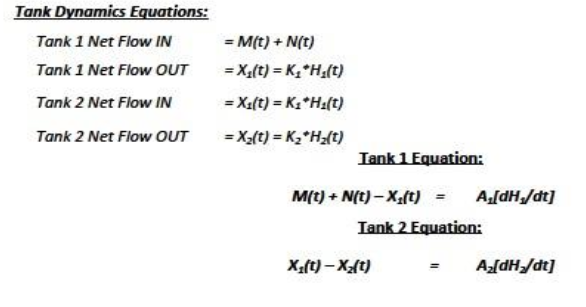 Solved Develop the differential equations and the transfer | Chegg.com