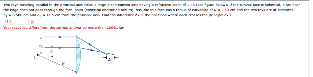 Solved Two rays traveling parallel to the principal axis | Chegg.com