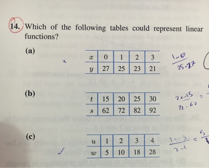 Solved Which of the following tables could represent linear | Chegg.com Solved Which of the following tables could represent linear | Chegg.com