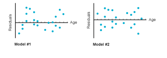 Solved x-5.8421 s.-3.3043 y-9291.8421 s, =4387.9983 | Chegg.com