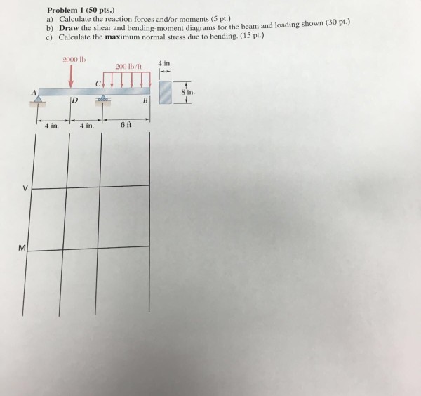 Solved Calculate the reaction forces and/or moments Draw | Chegg.com