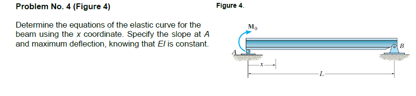 Solved Determine The Equations Of The Elastic Curve For The