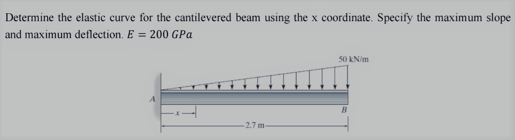 Solved Determine the elastic curve for the cantilevered beam | Chegg.com