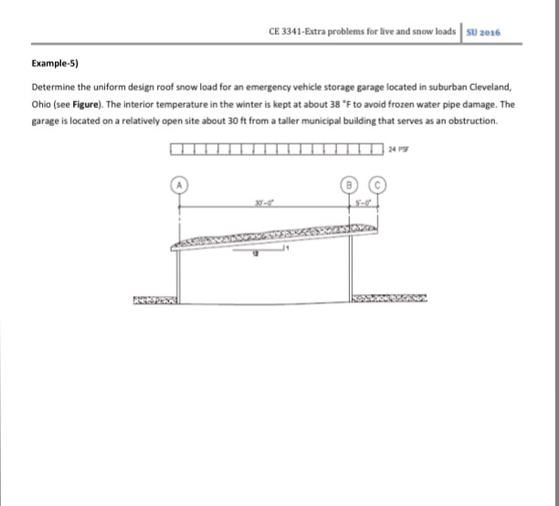 Solved Determine the uniform design roof snow load for an | Chegg.com
