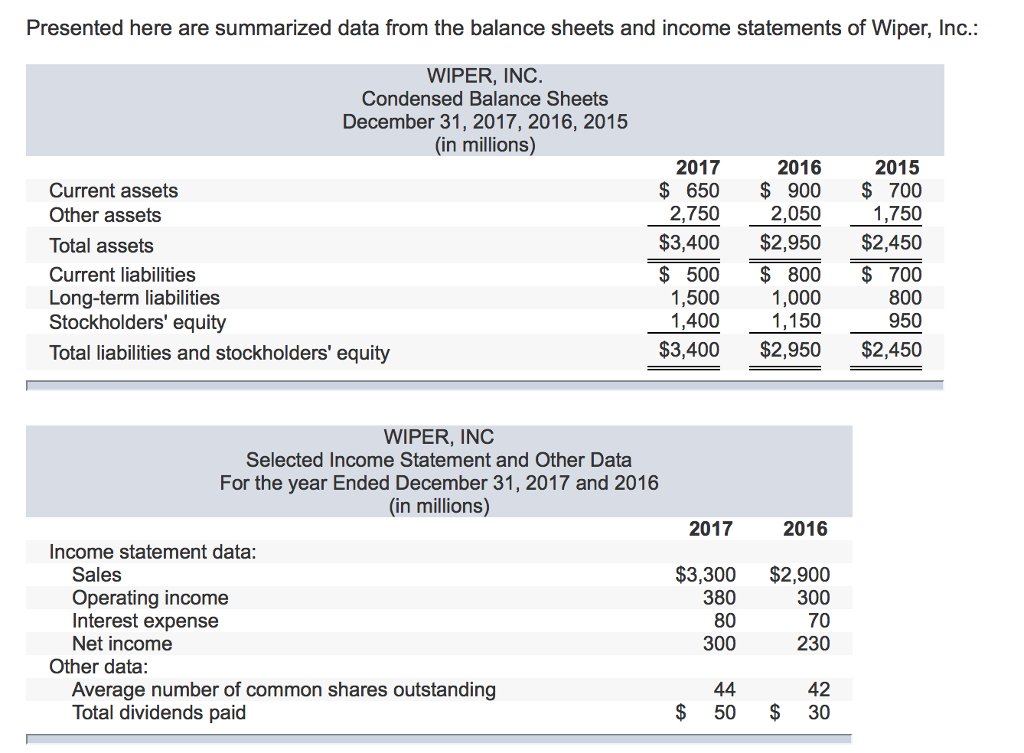 Solved Presented Here Are Summarized Data From The Balance Chegg