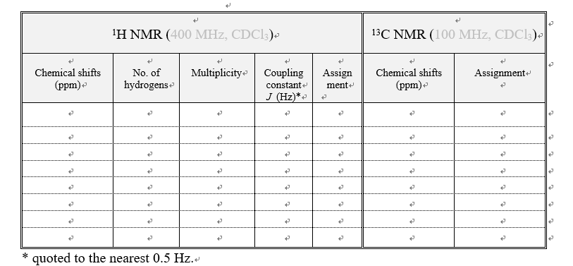Solved Summarise and assign the 1H and C13 NMR spectrum of | Chegg.com