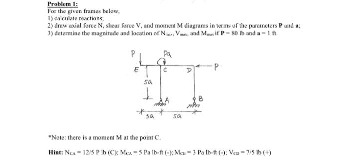 Solved Problem 1: For the given frames below, 1) calculate | Chegg.com