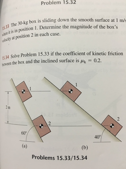 Solved the 30 kg box is sliding down the smooth surface at 1 | Chegg.com