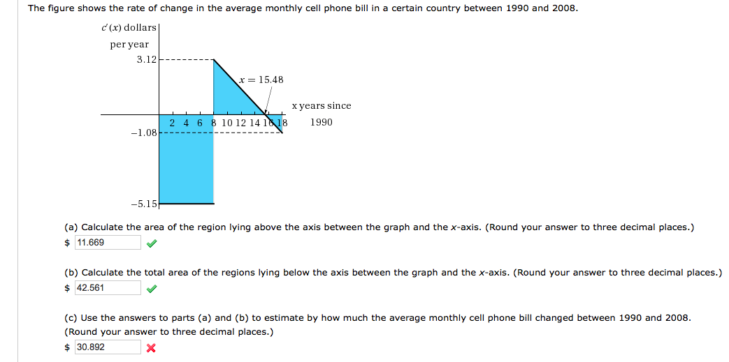 Solved The figure shows the rate of change in the average | Chegg.com