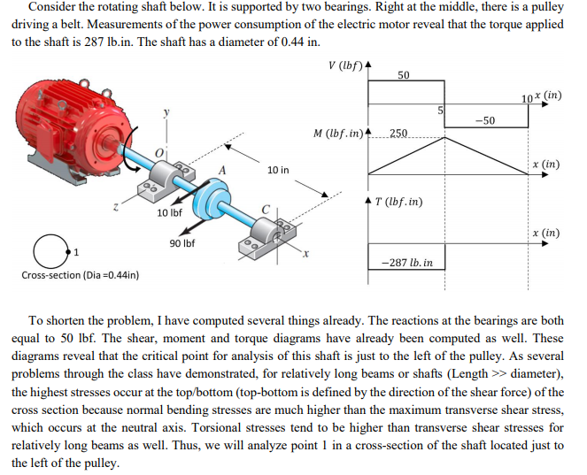 Consider the rotating shaft below. It is supported by | Chegg.com