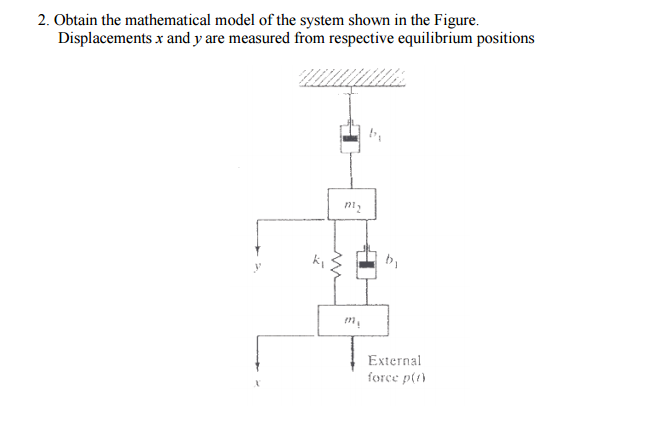 Solved Obtain the mathematical model of the system shown in | Chegg.com Solved Obtain the mathematical model of the system shown in | Chegg.com