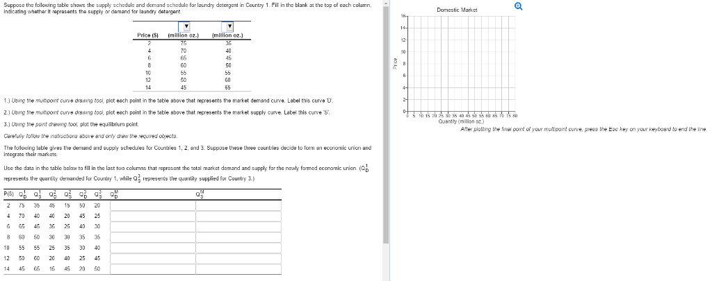 Blank Supply And Demand Curve