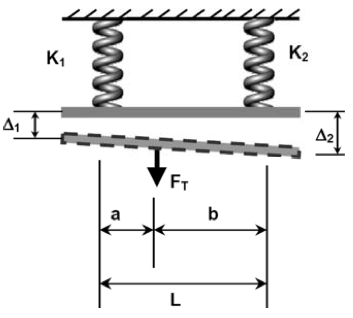 Solved Find the equivalent stiffness for a spring located at | Chegg.com