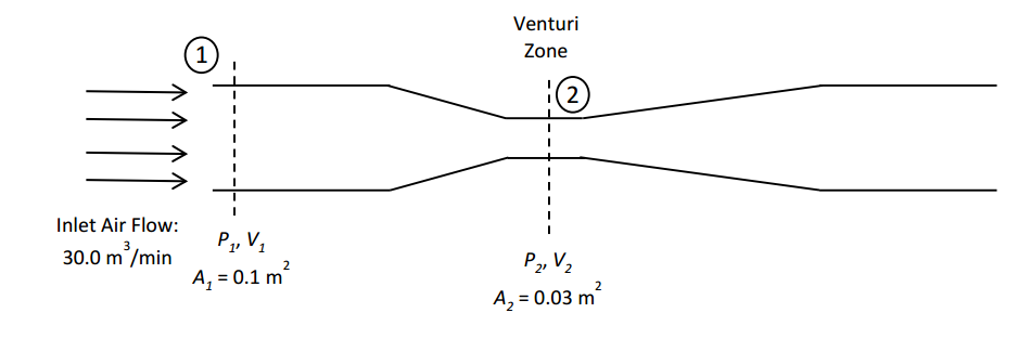 Cross Sectional Area Of Pipe Chart