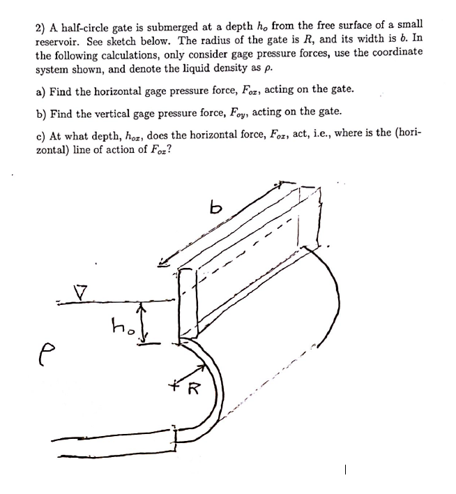 Solved A half-circle gate is submerged at a depth h_0 from | Chegg.com