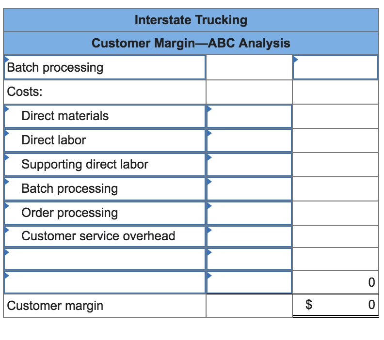 Solved Exercise 7-11 Second-Stage Allocation and Margin | Chegg.com