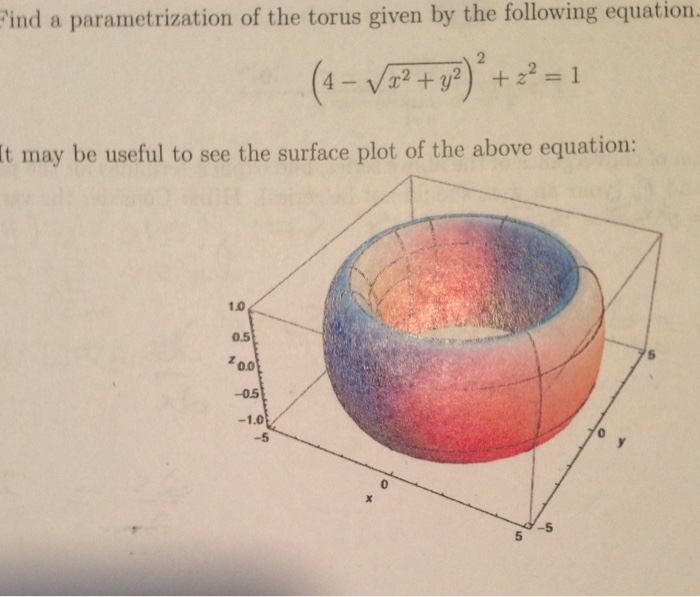 Solved Find a parametrization of the torus given by the | Chegg.com