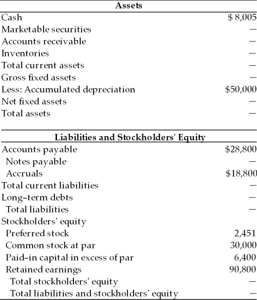 Solved Complete the balance sheet for General Aviation, Inc. | Chegg.com