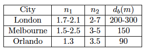 Solved Using the following table, plot R,dB - PT,dB for | Chegg.com