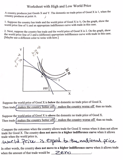 Worksheet with High and Low World Price A country | Chegg.com