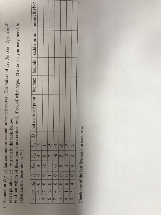 Solved A function f(x, y) has continuous second order | Chegg.com