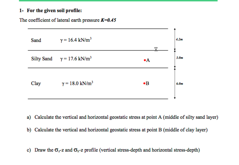 Solved 1- For the given soil profile: The coefficient of | Chegg.com