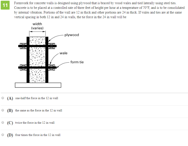 Solved Formwork for concrete walls is designed using plywood | Chegg.com