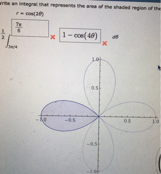 Solved Write An Integral That Represents The Area Of The