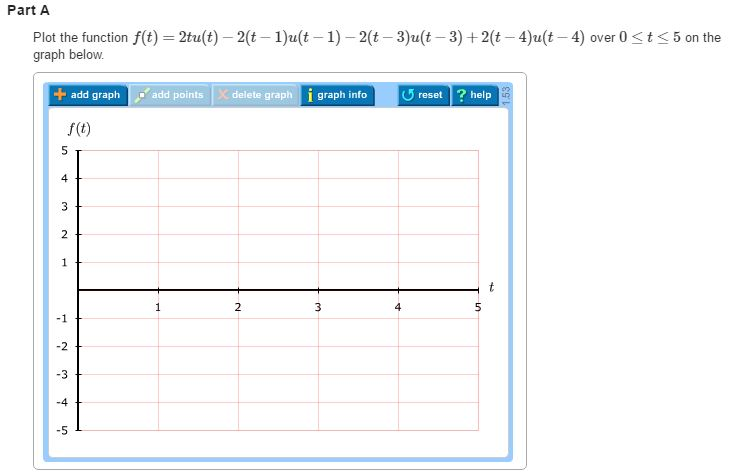 Solved Learning Goal: To be able to plot a function which | Chegg.com
