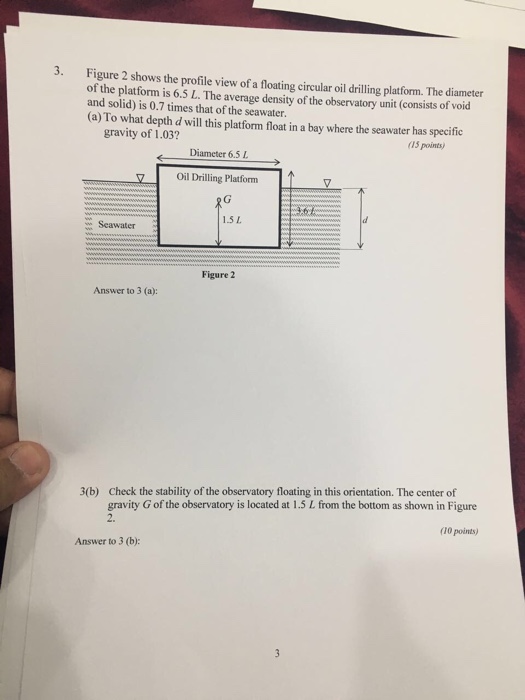 Solved Figure 2 shows the profile view of a floating | Chegg.com