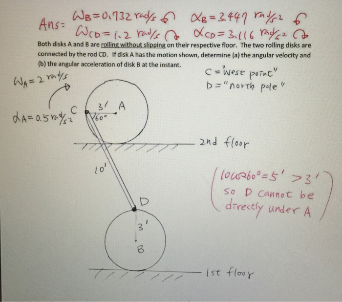 Both disks A and B are rolling without slipping on | Chegg.com
