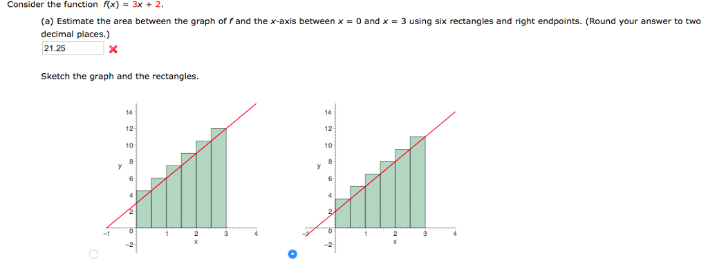 Solved Consider the function rx) 3x + 2. (a) Estimate the | Chegg.com