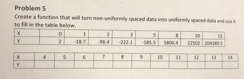 Problem 5 Create a function that will turn | Chegg.com