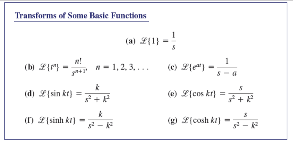 Solved Use Theorem 7 1 1 To Find L{f T } Write Your Answer