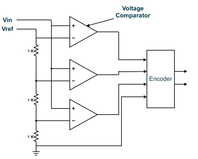 Solved Vin Vref 1 K 1 K 1 K Voltage Comparator Encoder | Chegg.com