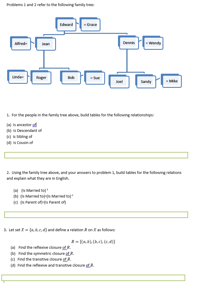 Problems 1 And 2 Refer To The Following Family Tree Chegg