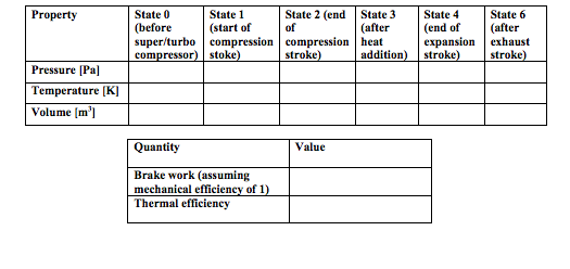 Analyze an Otto cycle in three configurations: | Chegg.com